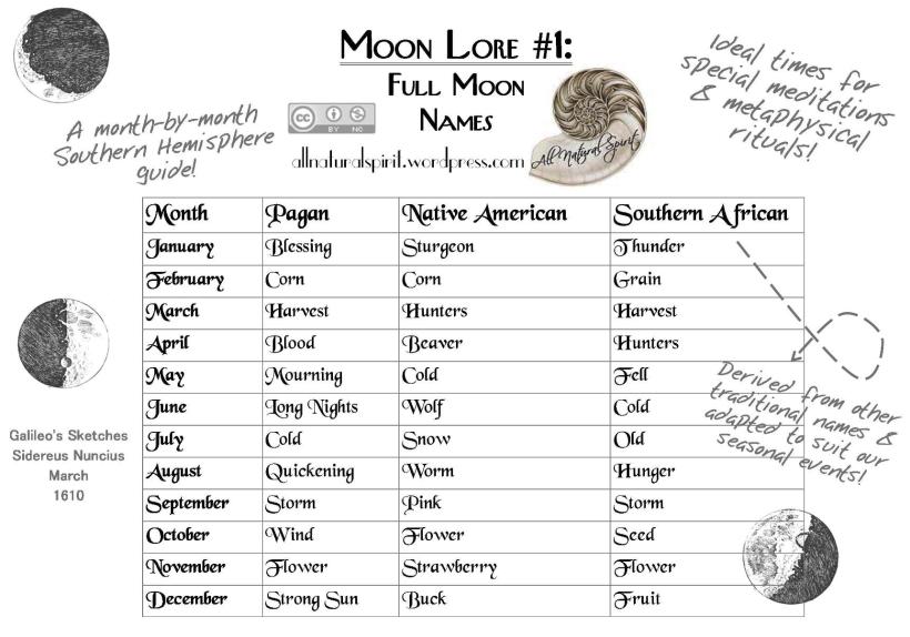 Moon Lore #1: Full Moon Names for the Southern Hemisphere – All Natural ...
