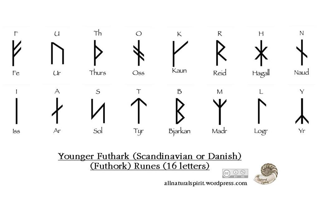 Critical Review of the Younger Futhark: An Historically Accurate ...