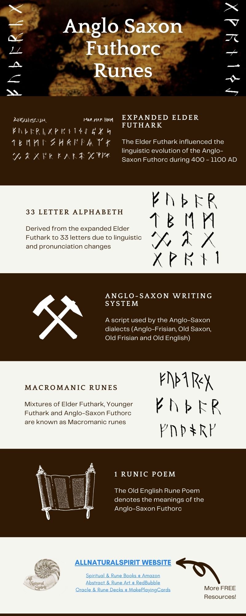 Elder Futhark, Younger Futhark and Anglo Saxon Futhorc Infographics ...