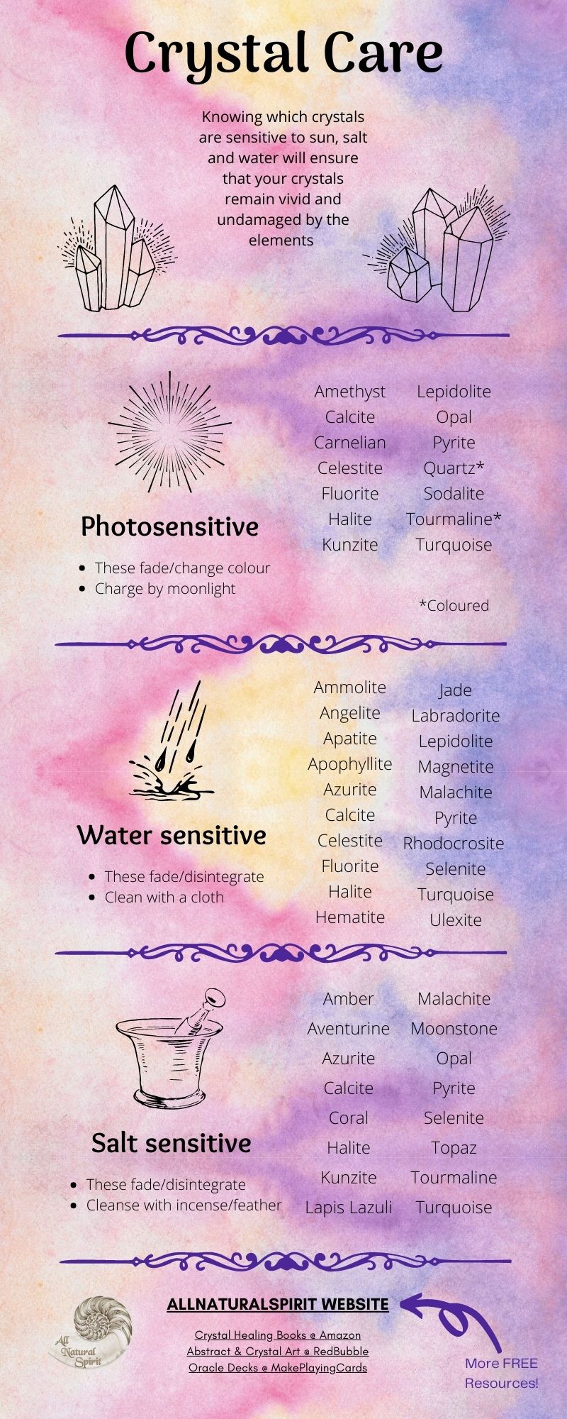 Crystal Healing Infographic 1#: Crystal Care – Water, Sun and Salt and ...